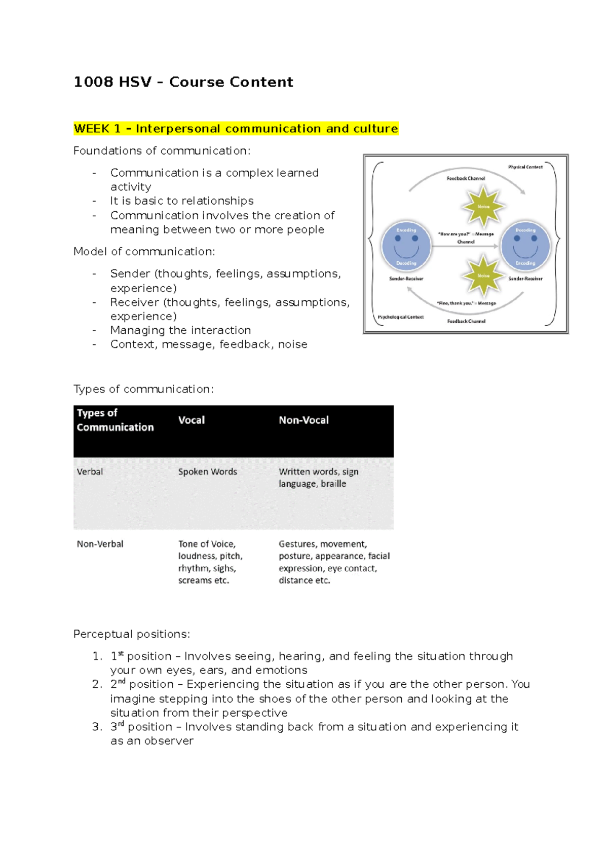 1008 HSV Course Content - 1008 HSV – Course Content WEEK 1 ...