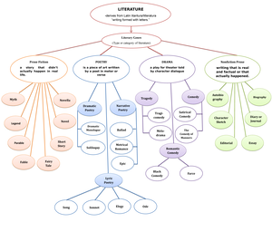 Activity 2 - Global Identity vs. Local identity - Differentiate local ...