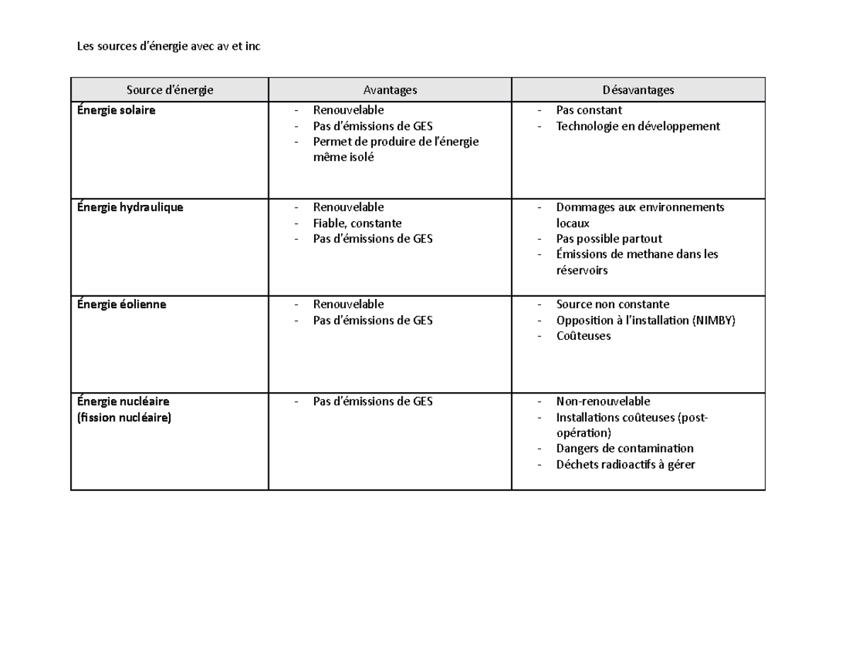 Les types de source d'énergie - Les sources d’énergie avec av et inc ...