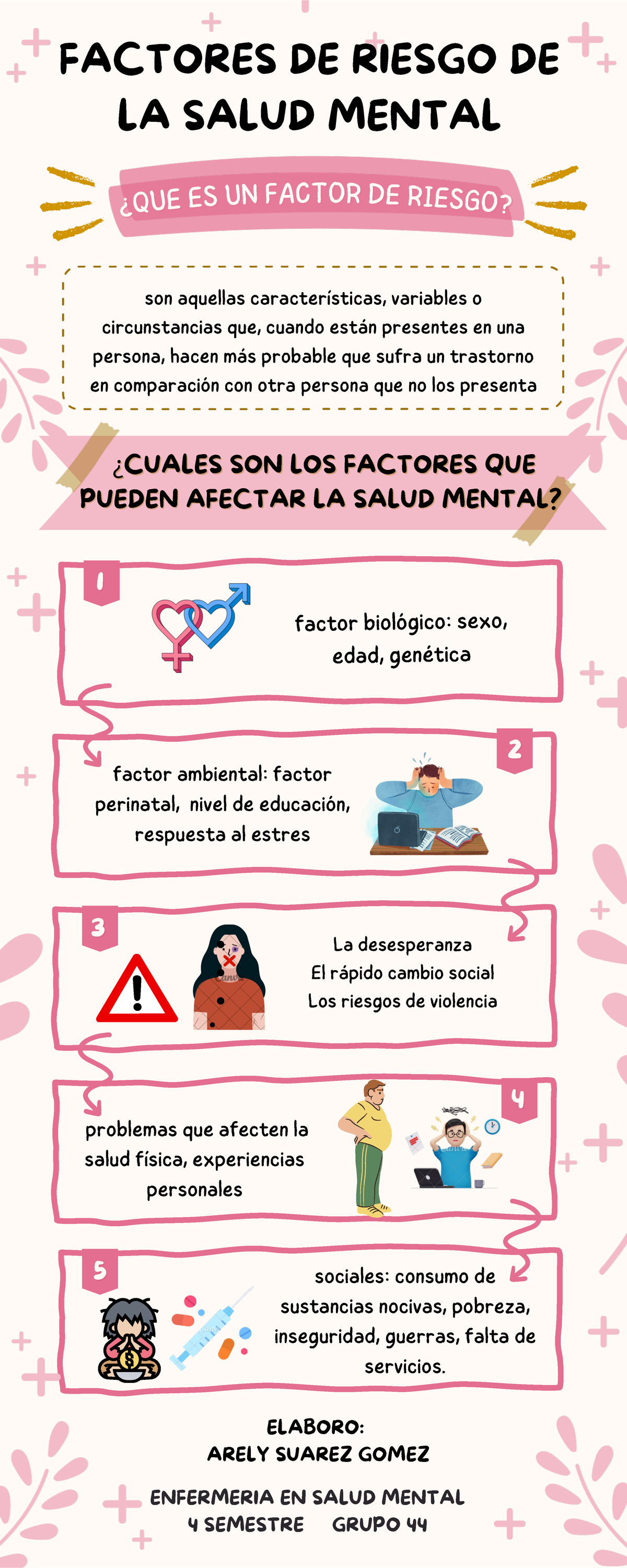 Salud mental factores - ¿CUALES SON LOS FACTORES QUE ¿CUALES SON LOS FACTORES QUE PUEDEN AFECTAR ...