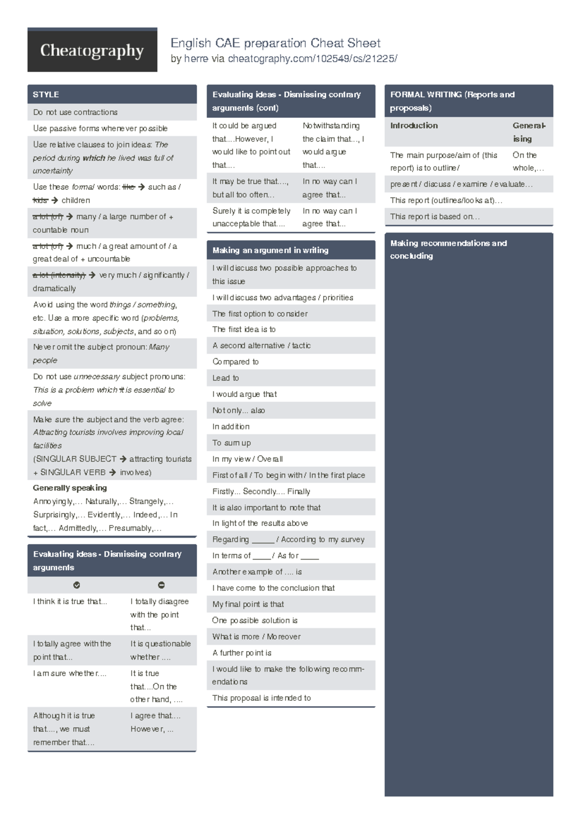 Herre english-cae-preparation - English CAE preparation Cheat Sheet by ...