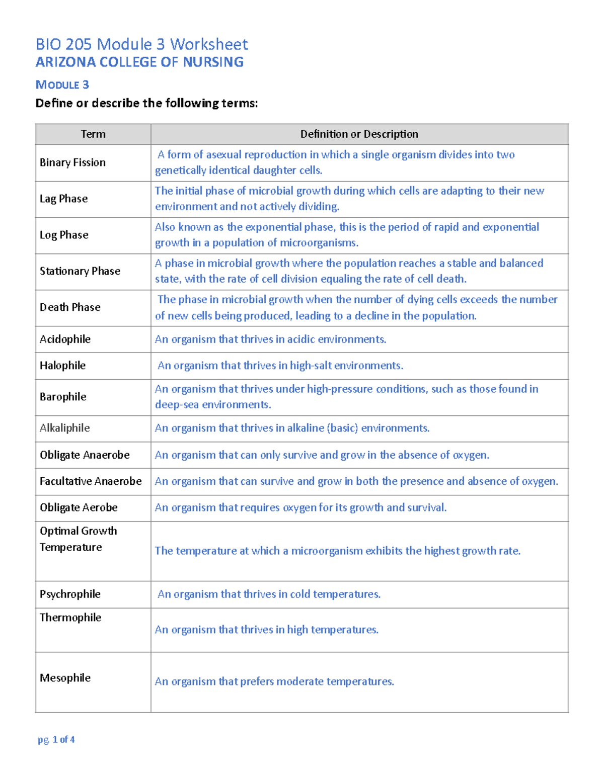 BIO 205 Module 3 Worksheet - ARIZONA COLLEGE OF NURSING M ODULE 3 ...