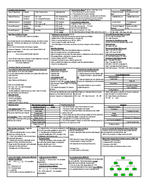 2257 Final Cheat Sheet-1 - Understanding the Organization Business Size ...