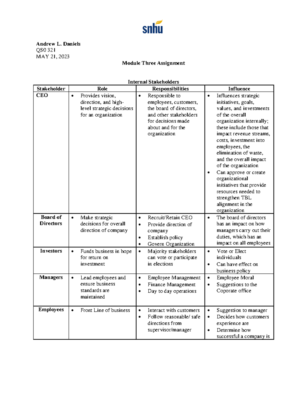 QSO 321 Module Three Assignment - Andrew L. Daniels QS0 321 MAY 21, 2023 Module Three Assignment ...