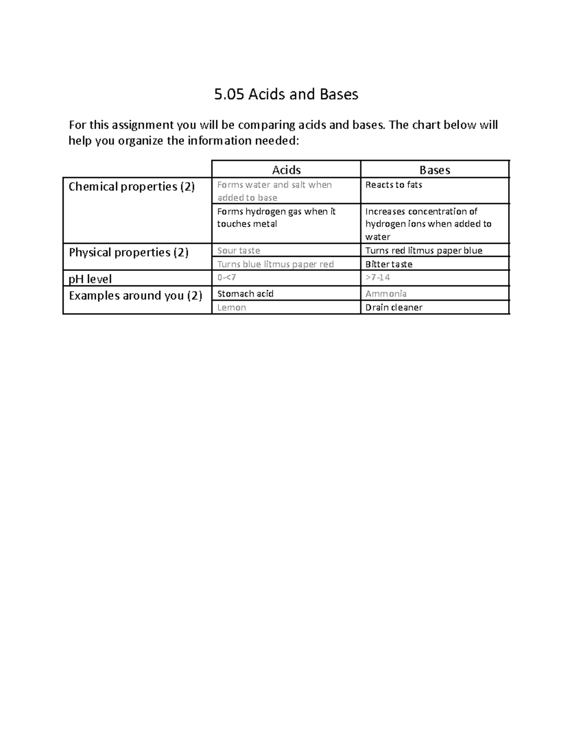 Copy of 05.05 Acids and Bases Research - 5 Acids and Bases For this ...