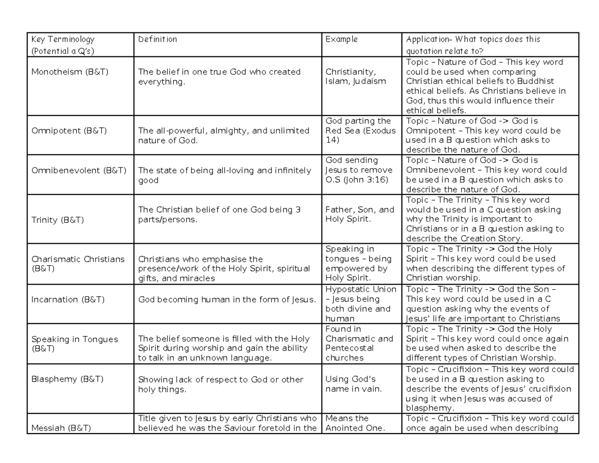 Philosophy Y10 HW - Christianity Work - Finished - Key Terminology ...