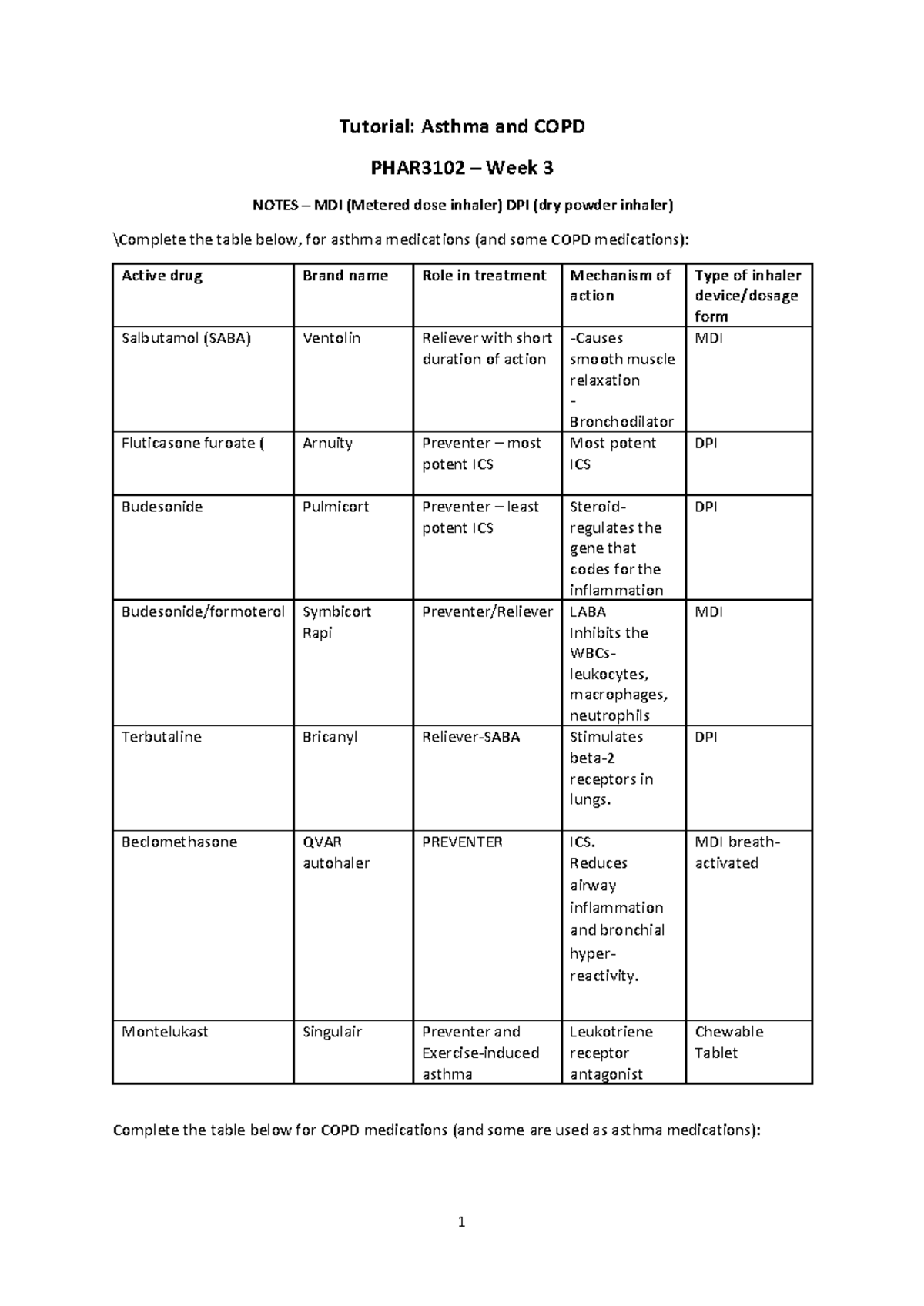 Asthma and COPD treatment Students-1 - Tutorial: Asthma and COPD ...