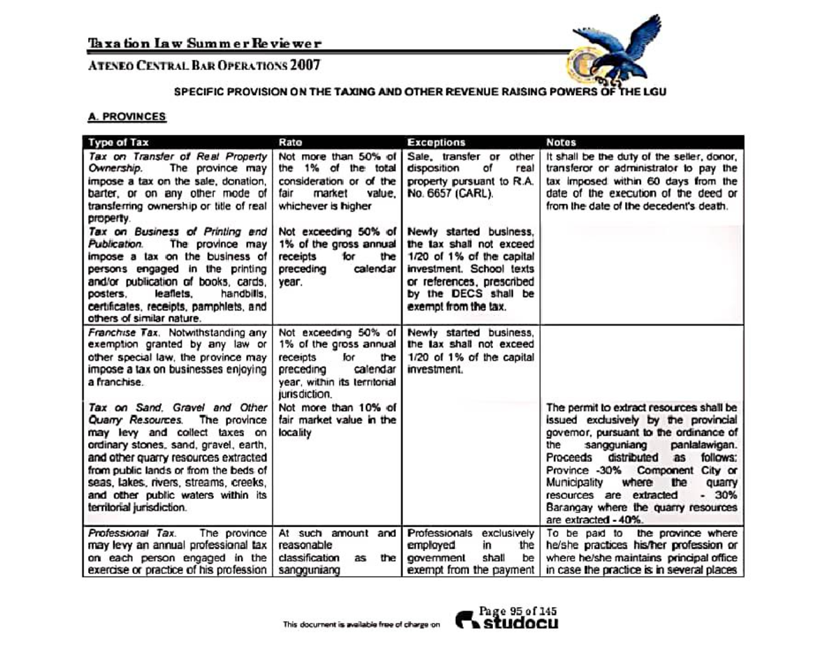 ACC877 155 - Djjsjd - Taxation Law Summer Re vie wer ATENEO CENTRAL BAR ...