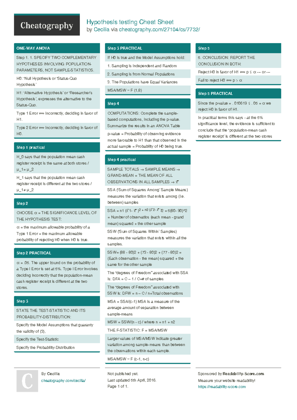 Cecilia hypothesis-testing - Hypothesis testing Cheat Sheet Cecilia via ...