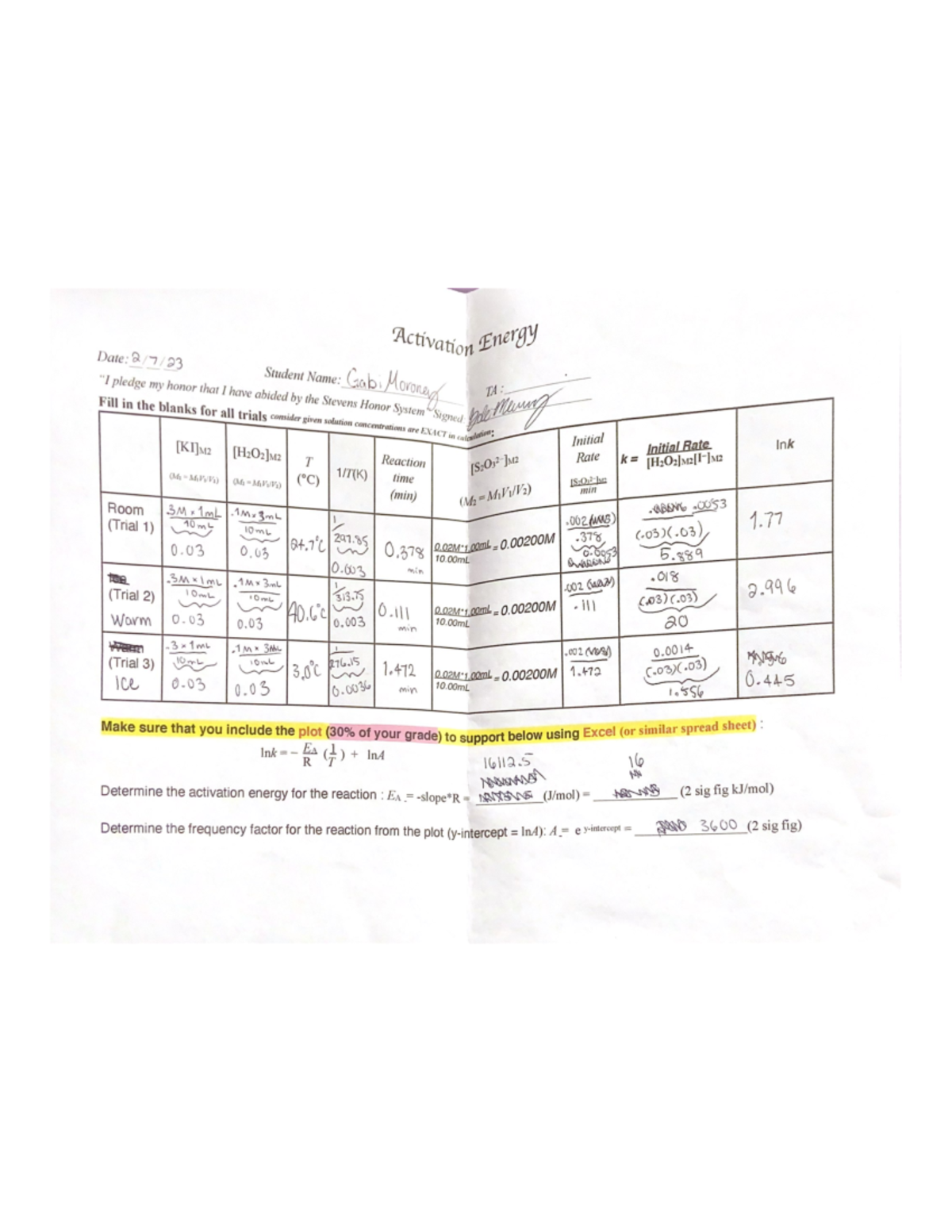Wet lab3 - Lab raw data sheet - CH 118 - Studocu