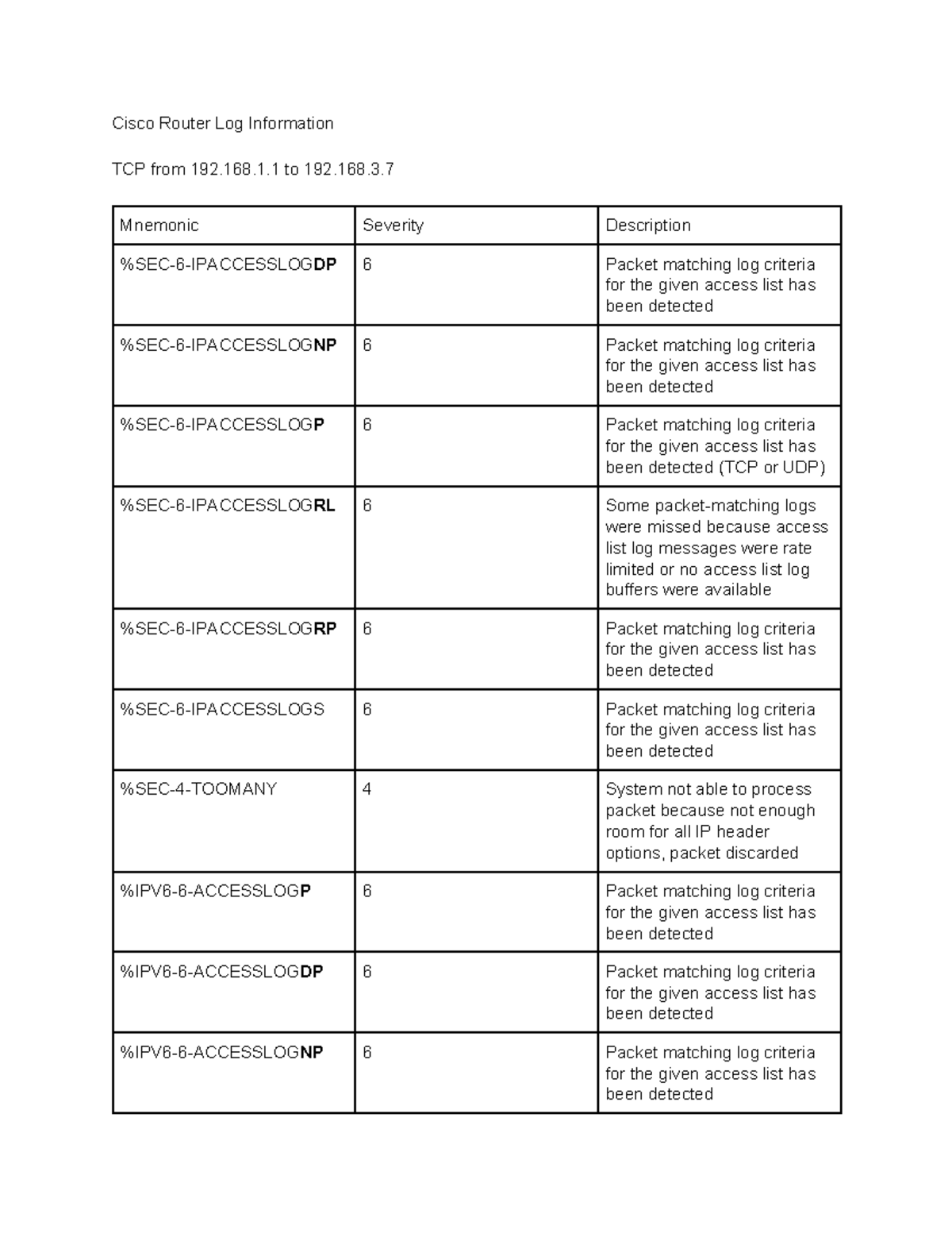 CHFI Cisco Router Log Information - Cisco Router Log Information TCP ...