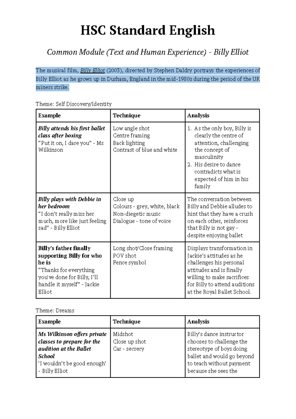 HSC Standard English summary notes - HSC Standard English Common Module ...