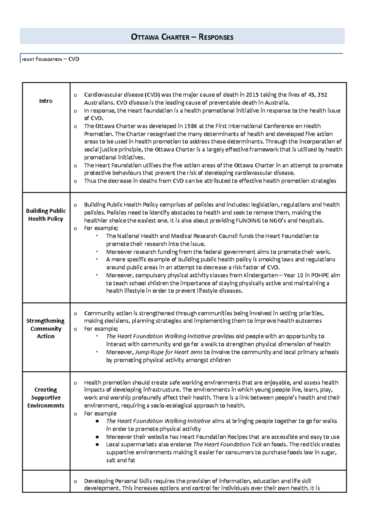 Ottawa Charter - Scaffold Responses (Neilab Osman) - OTTAWA CHARTER ...