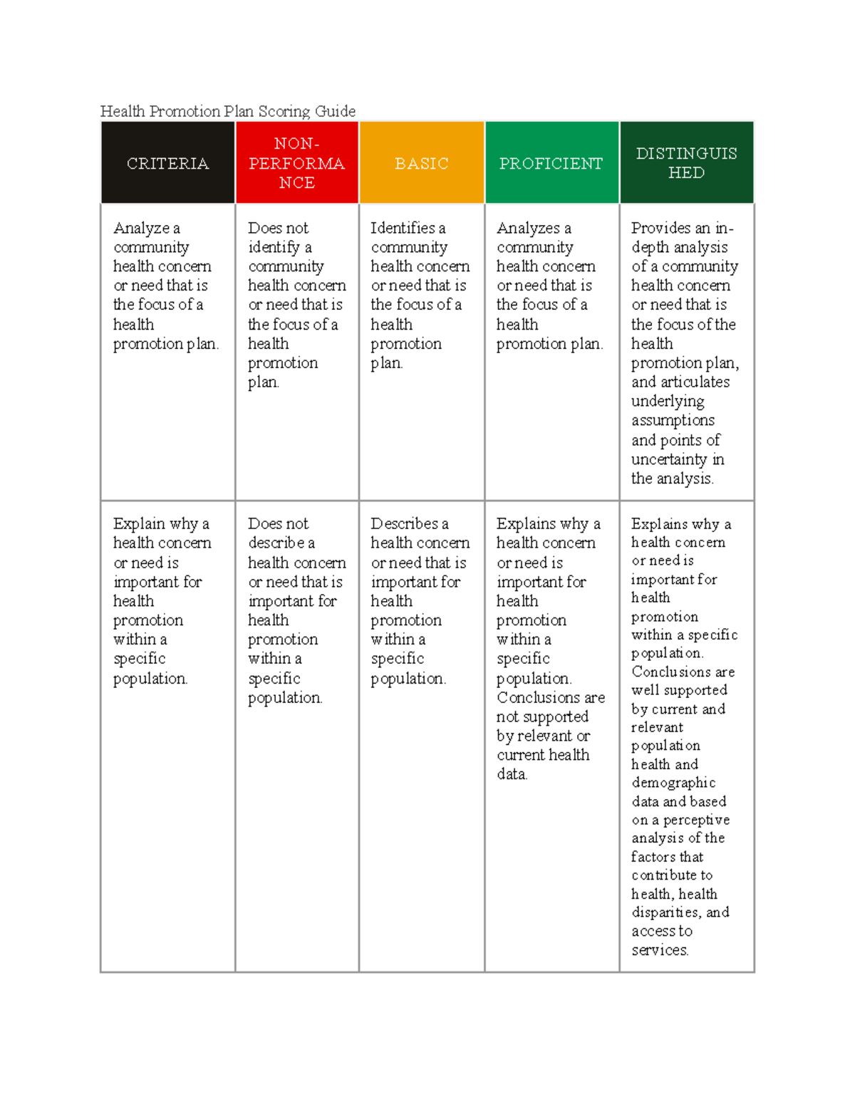 2-7-23 Health Promotion Plan Scoring Guide - Health Promotion Plan ...