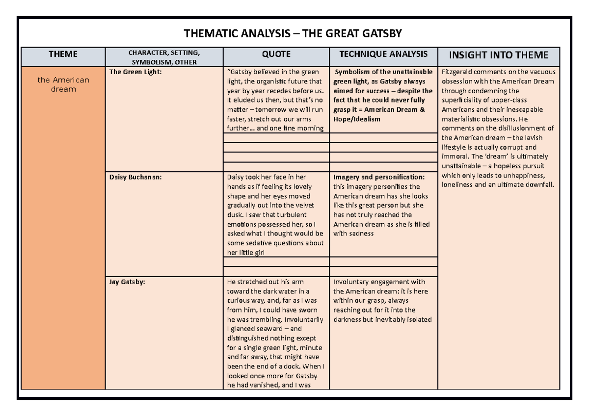 Thematic Analysis Great Gatsby v2 - THEMATIC ANALYSIS – THE GREAT ...