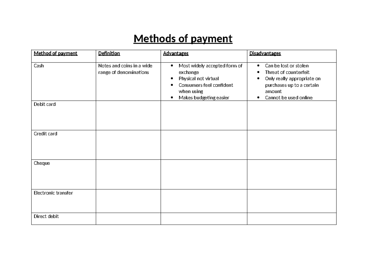 Methods-of-payment - biology - Methods of payment Method of payment ...