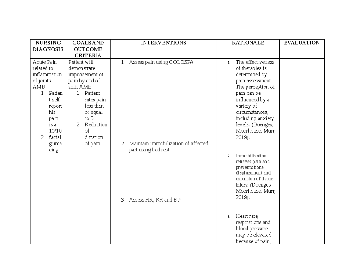 Care plan 1 - Notes - NURSING DIAGNOSIS GOALS AND OUTCOME CRITERIA ...