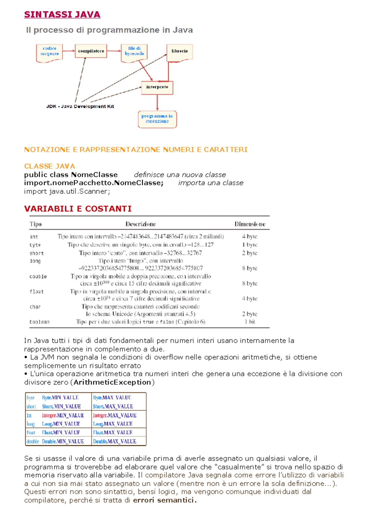Riassunto sintassi linguaggio Java - SINTASSI JAVA NOTAZIONE E RAPPRESENTAZIONE NUMERI E ...
