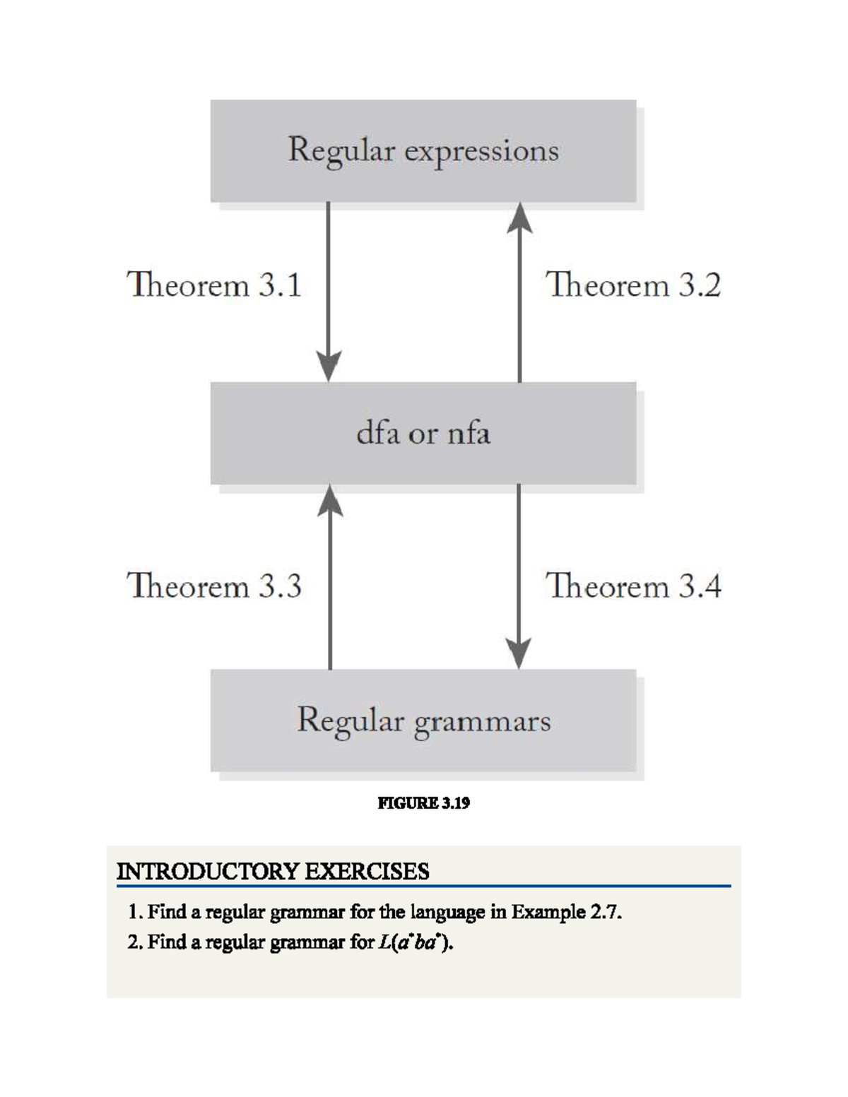 Practice sheet -1 - formal languages and automata theory - Studocu