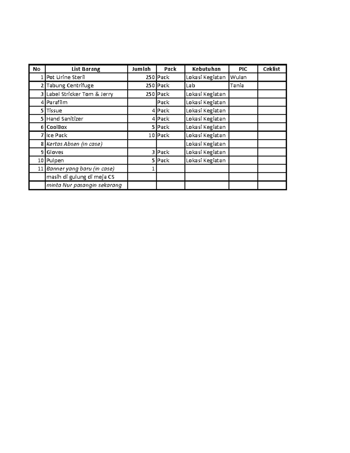 List BHP - list of consumables - No List Barang Jumlah Pack Kebutuhan PIC Ceklist 1 Pot Urine ...