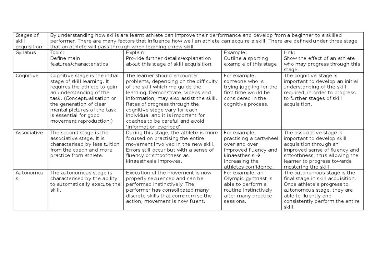 Stages of skill acquisition - Stages of skill acquisition By ...