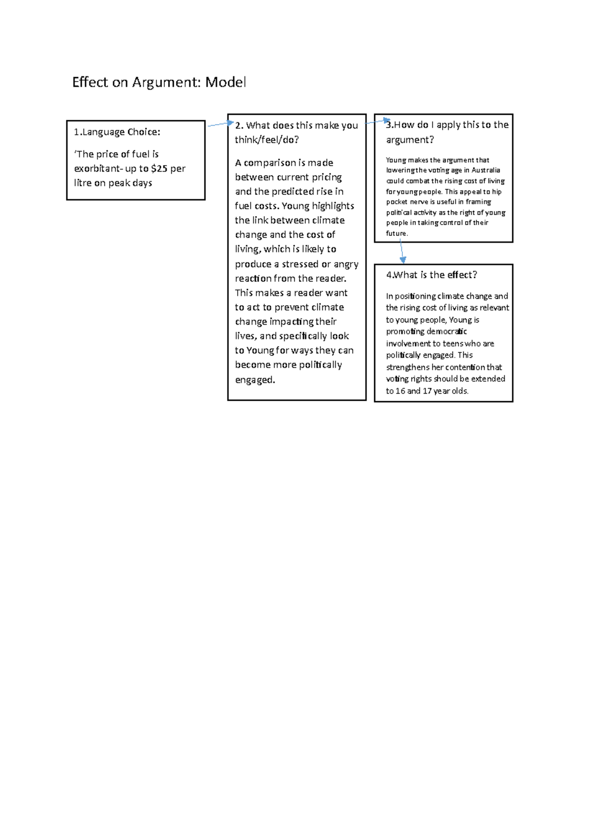 Effect on Argument Tool EG 2021 - Effect on Argument: Model What does ...