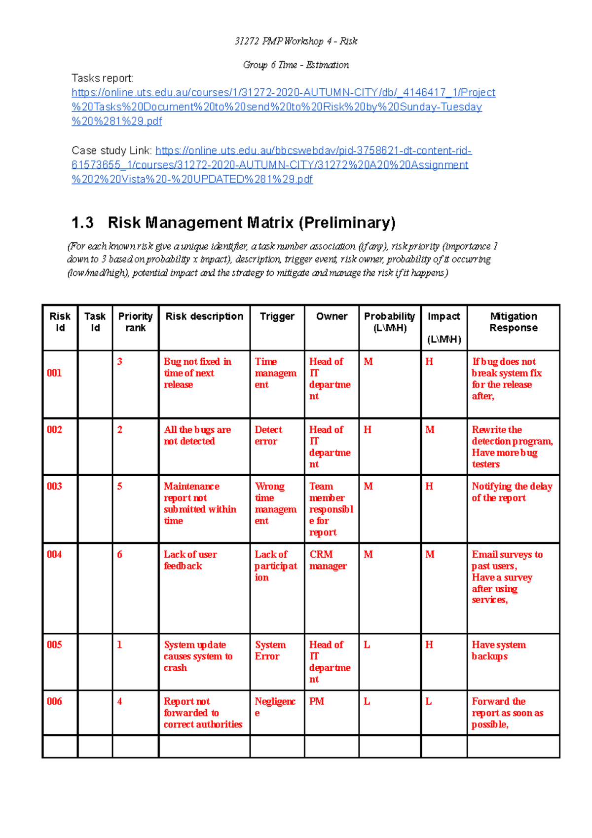 Time Estimation Risk Matrix - 31272 PMP Workshop 4 - Risk Group 6 Time ...