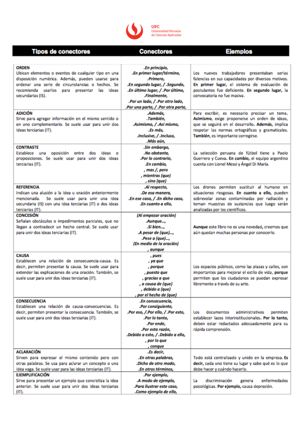 *Tabla de conectores - UPC Universidad Peruana de Ciencias Aplicadas ...