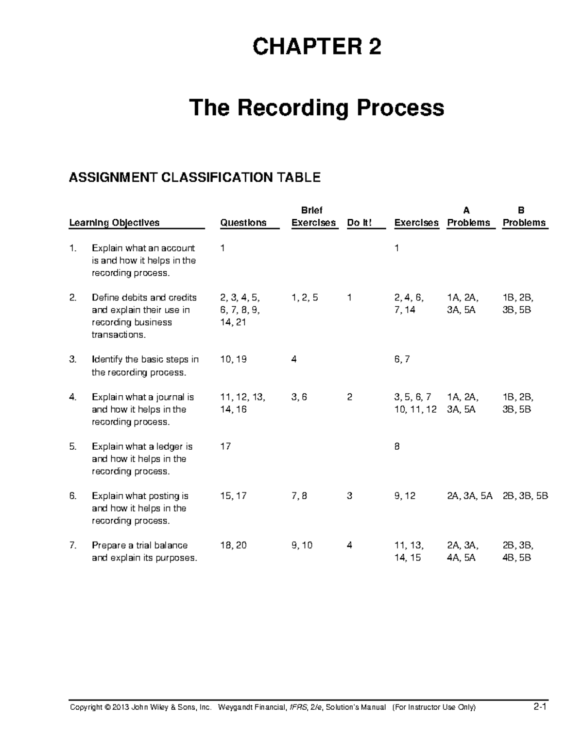 Ch02 - CHAPTER 2 The Recording Process ASSIGNMENT CLASSIFICATION TABLE ...