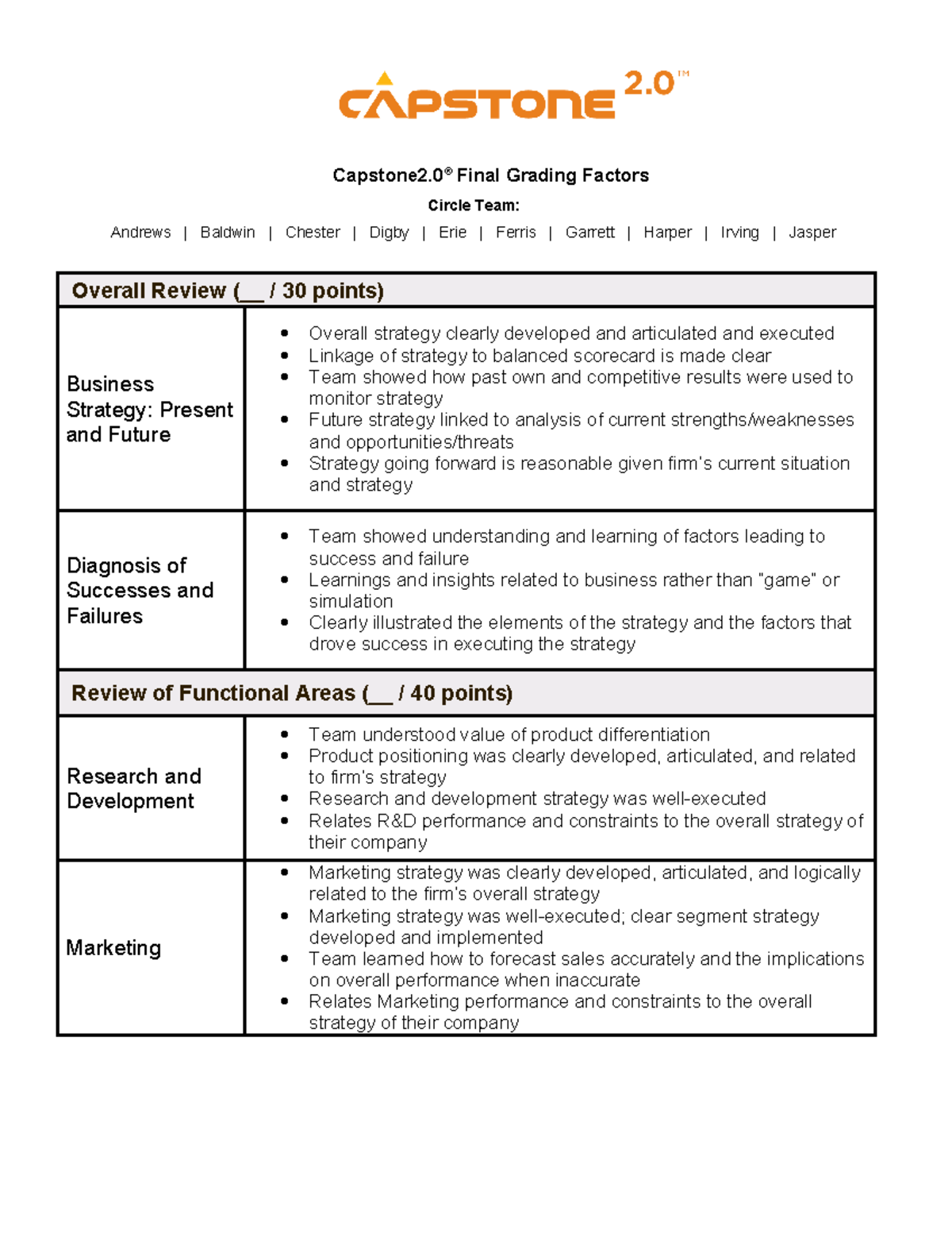 Capstone 2 - class notes - Capstone2® Final Grading Factors Circle Team ...