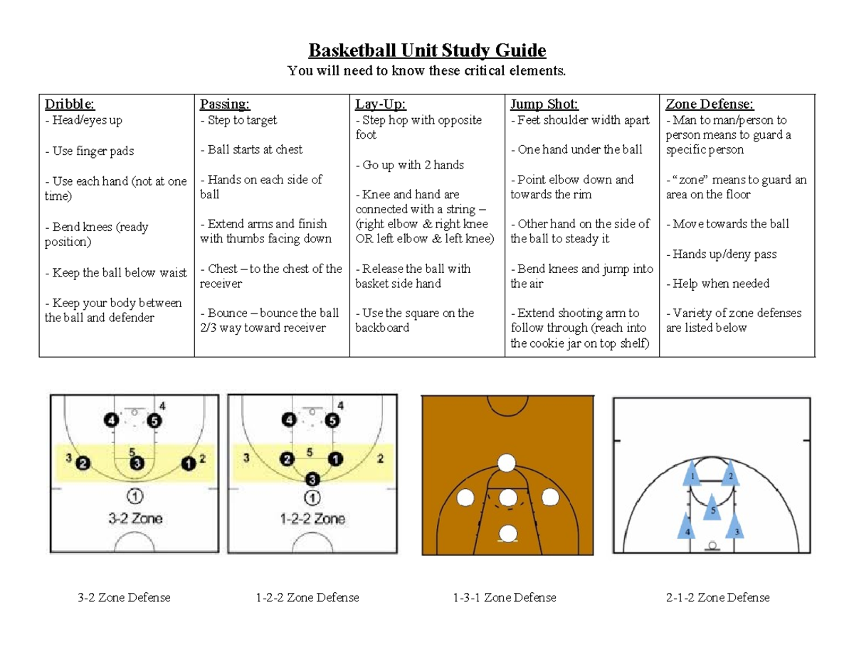 Basketball Unit Study Guide - Dribble: - Head/eyes up - Use finger pads ...