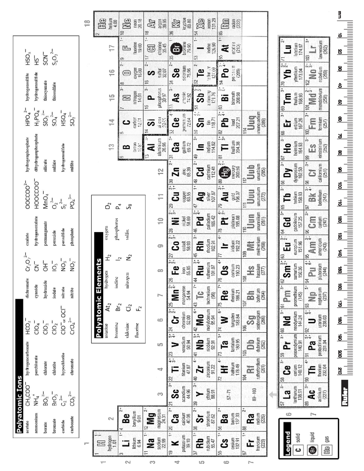 Sci10 Activity Workbook 3 - Studocu