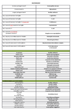 Capillaria philippinensis (Pudoc worm) - Capillaria philippinensis ...