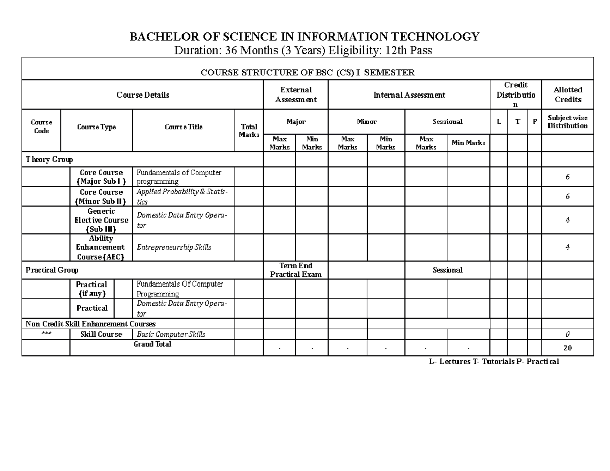 NEP B - Duration: 36 Months (3 Years) Eligibility: 12th Pass COURSE ...
