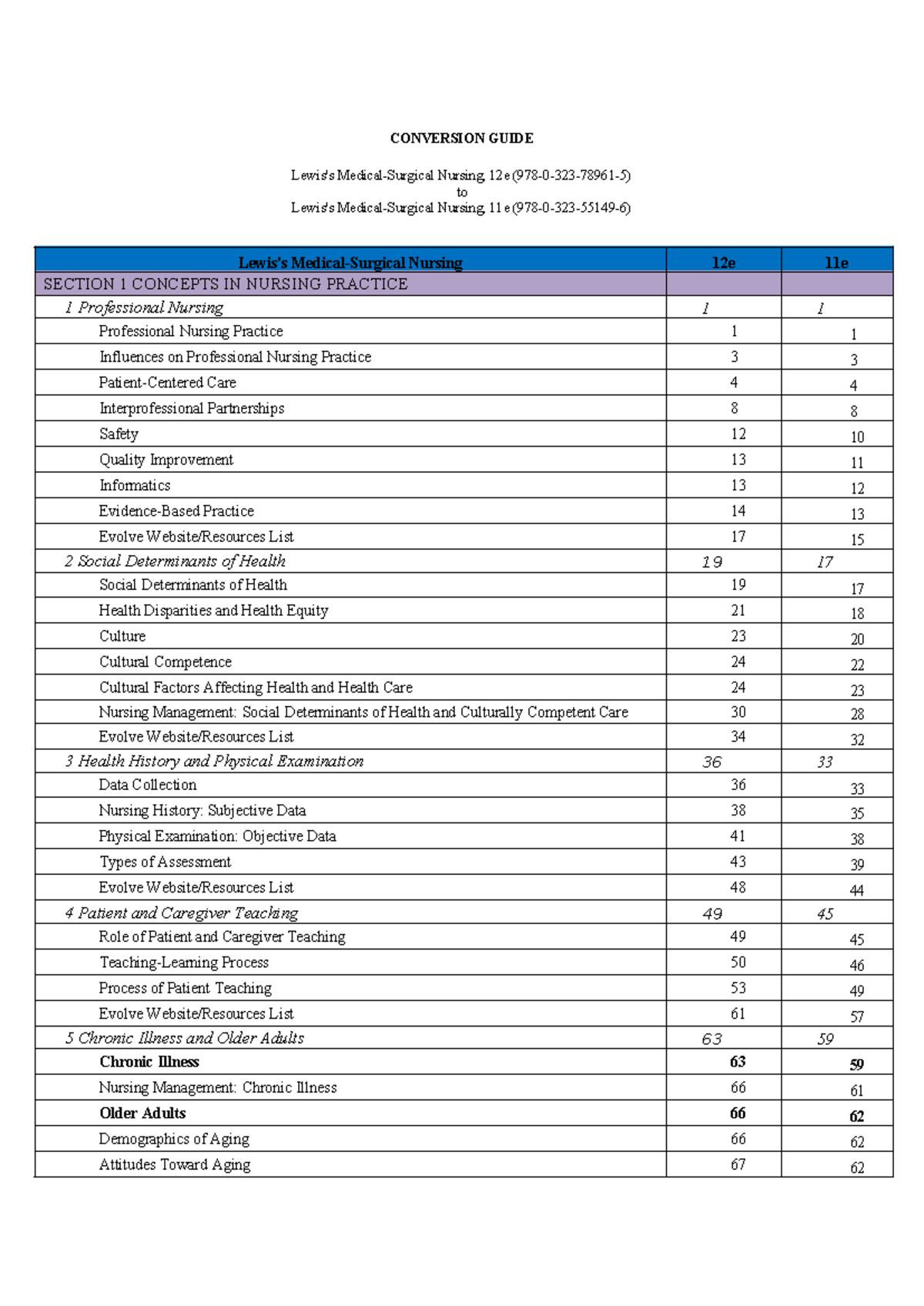 Med-Surg Conversion Guide for Lewis - CONVERSION GUIDE Lewis's Medical ...
