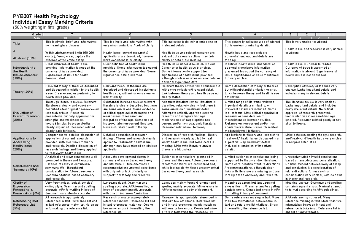 PYB307 Health Psychology Rubric - PYB307 Health Psychology Individual ...