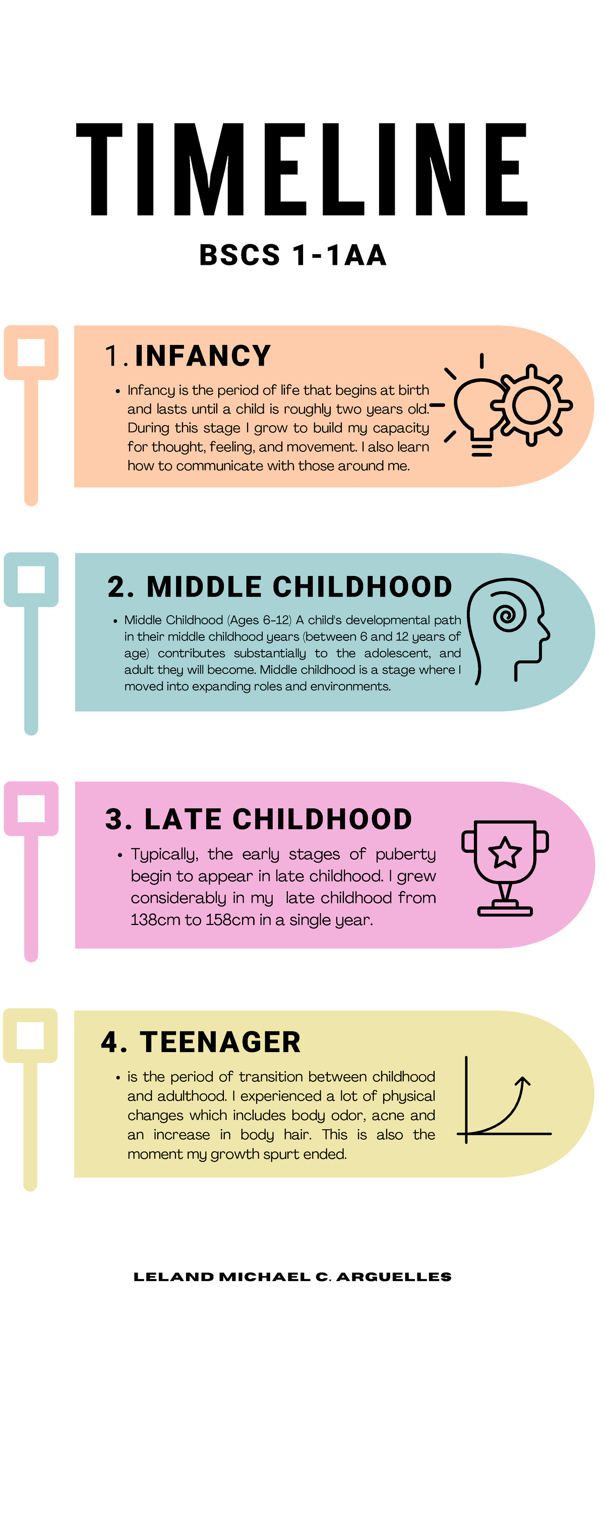 Arguelles UTS Timeline - 1 2. MIDDLE CHILDHOOD 4. TEENAGER TIMELINE ...