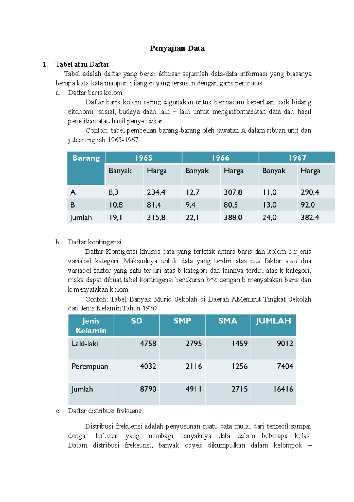Penyajian Data - Summaries of Data Presentation - Penyajian Data Tabel ...