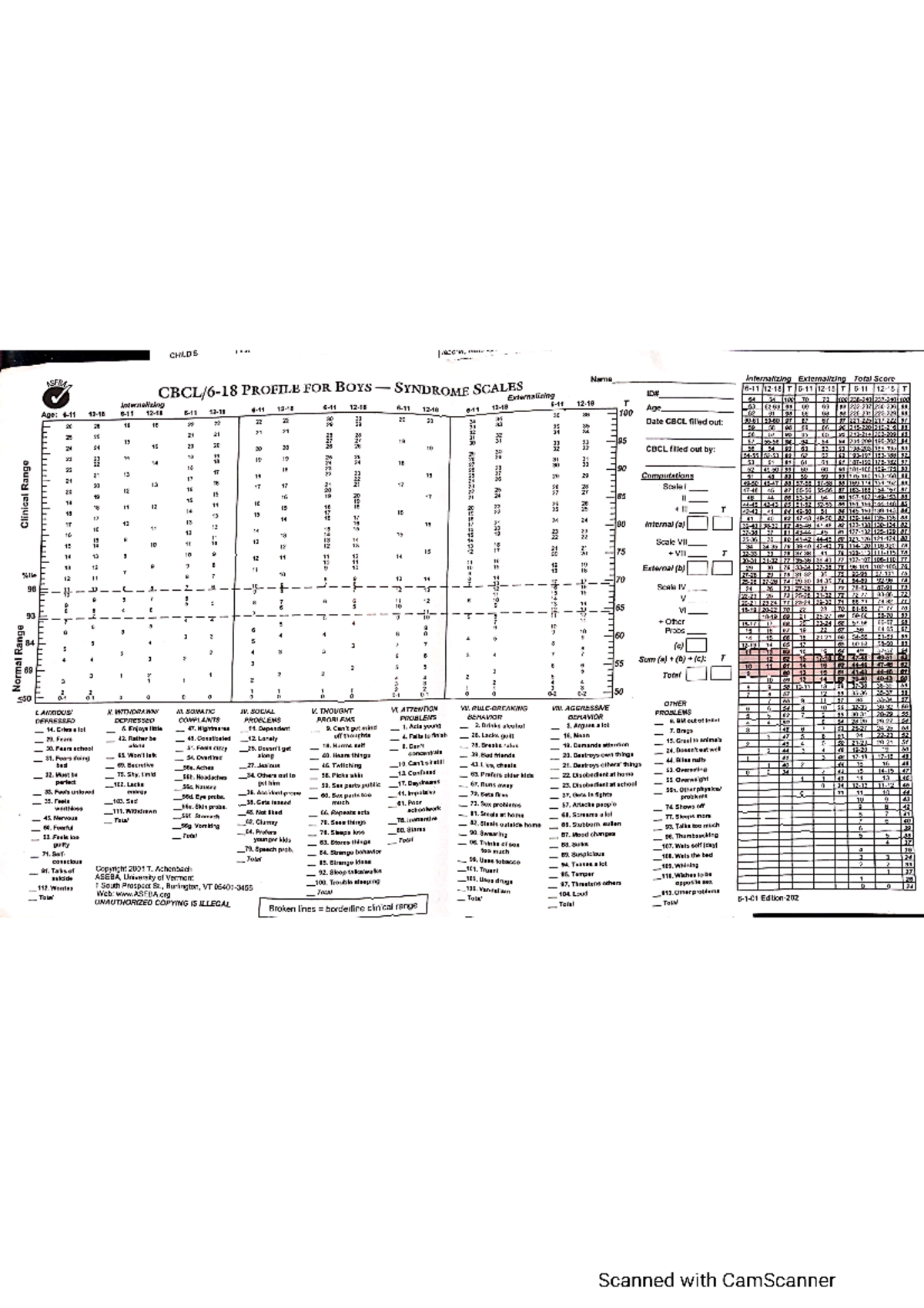 Cbcl complete - Notes - laporen, Name Internalizing Externalizing Total ...