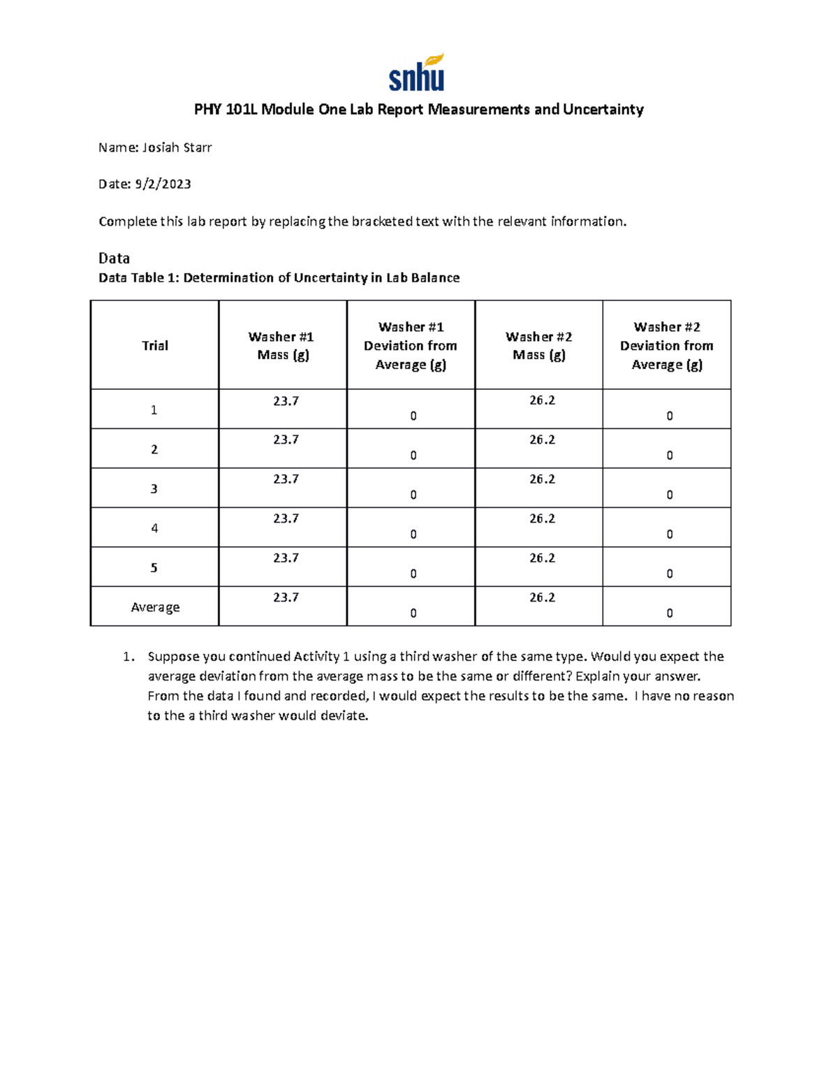 Measurements and Uncertainty - Data Data Table 1: Determination of Uncertainty in Lab Balance ...