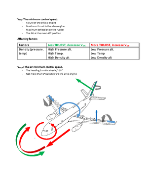 09 Stall & 10 HIGH Speed Flight - CL IX. STALL Definition ...