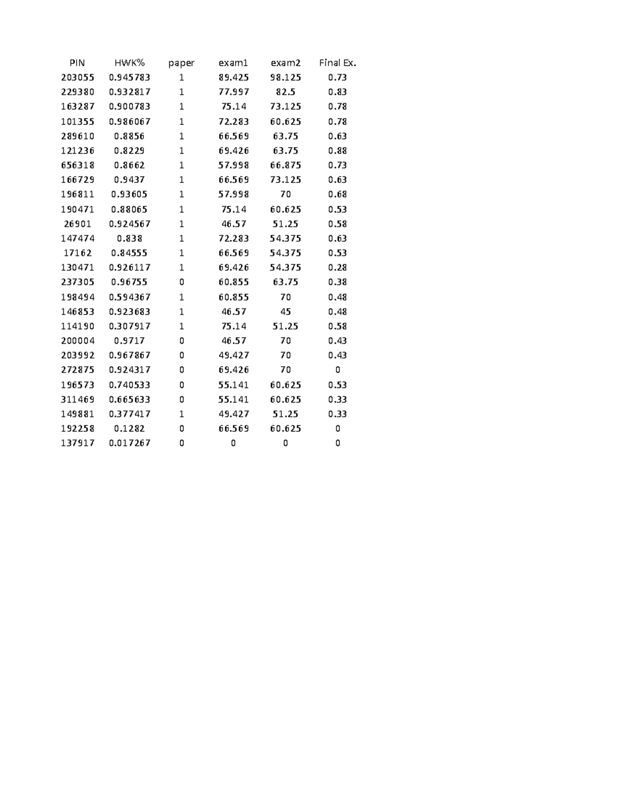 1103finalexam rpt - general biology - PIN HWK% paper exam1 exam2 Final ...