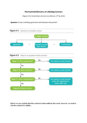 Contracts CASE Summary - LAW 101 - UOW - Studocu