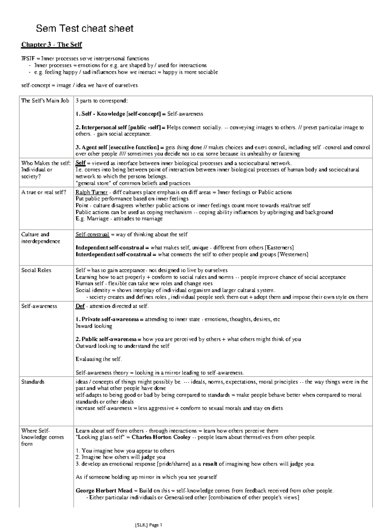 Sem Test cheat sheet SLK 2 - Chapter 3 - The Self IPSIF = Inner ...