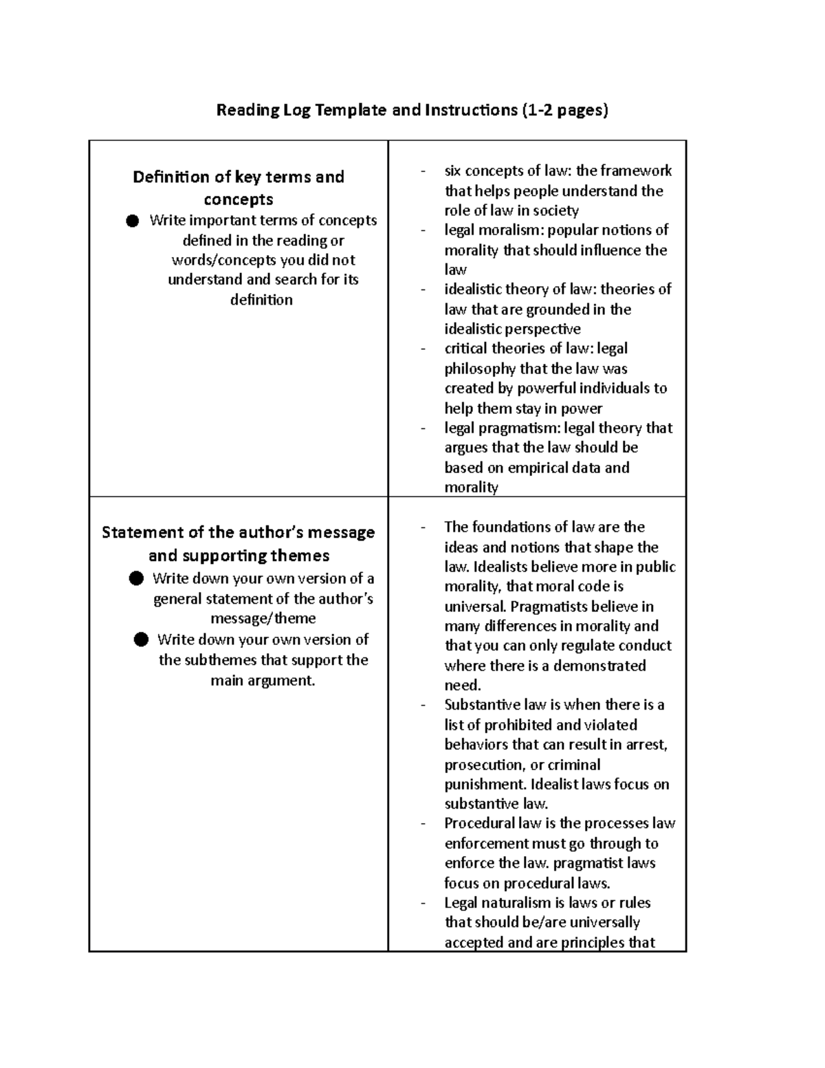 Week Four Reading Log i - Reading Log Template and Instructions (1-2 ...