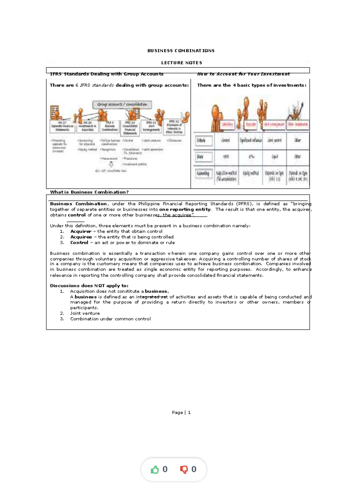 Bus Com Notes - help you in your review - Page | 1 BUSINESS ...