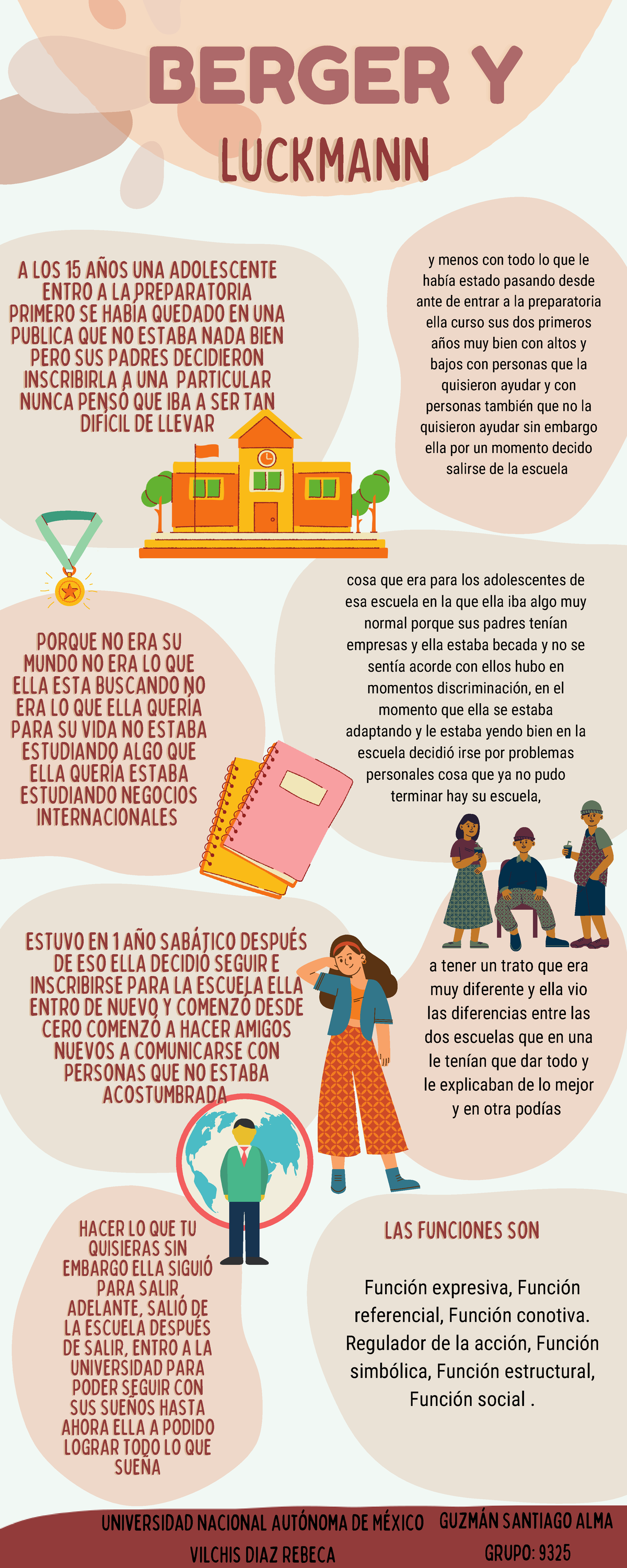 Activida 1. Berger y Luckmann - HACER LO QUE TUHACER LO QUE TU ...