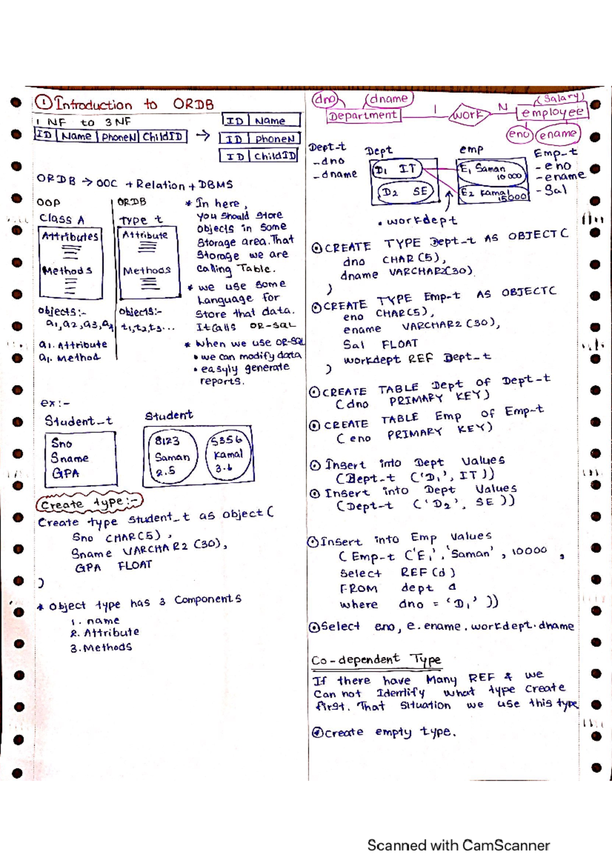 DBS-notes(1 to 10) - This is summary of Database Management Systems ...
