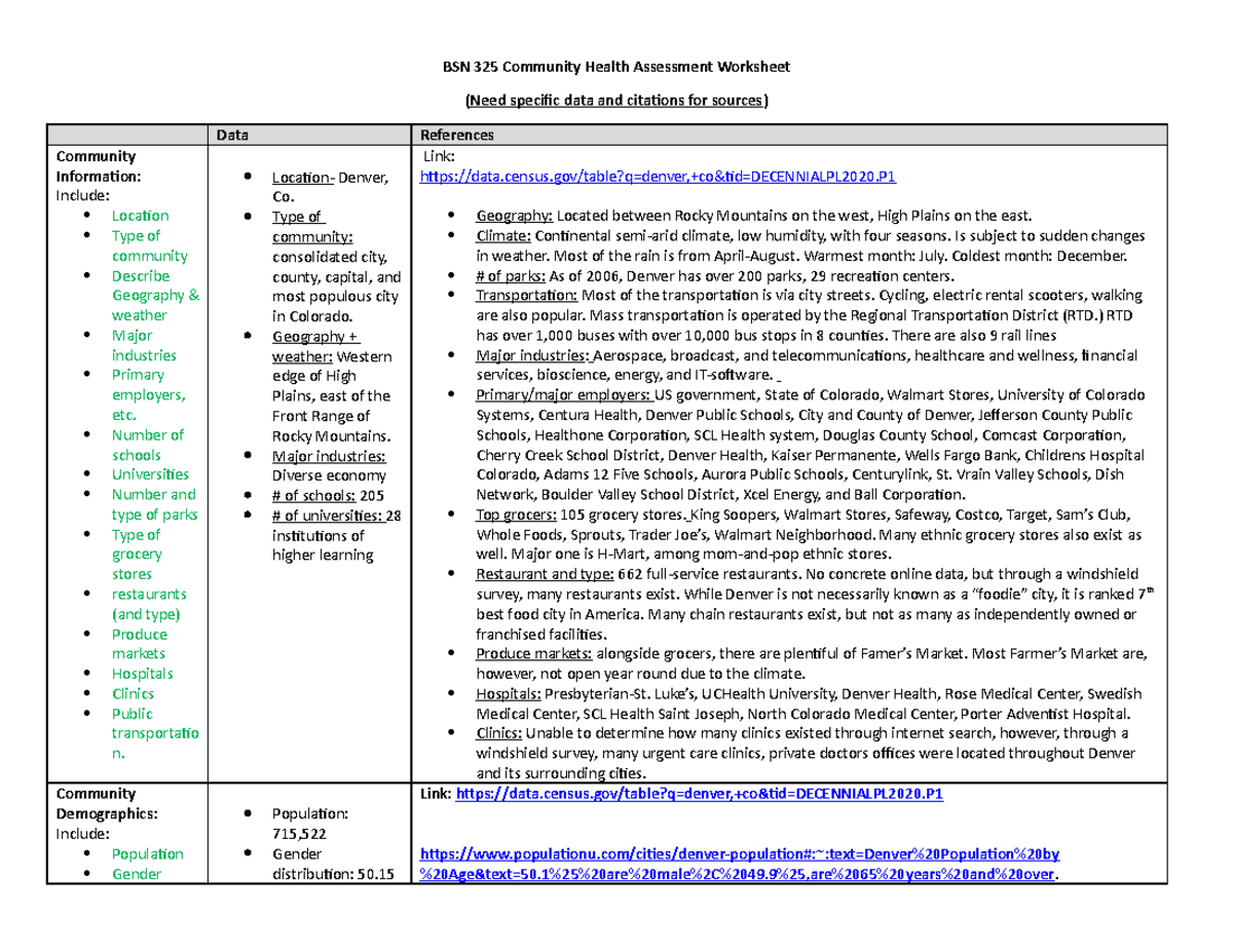 325hallmark worksheet 1 - BSN 325 Community Health Assessment Worksheet ...
