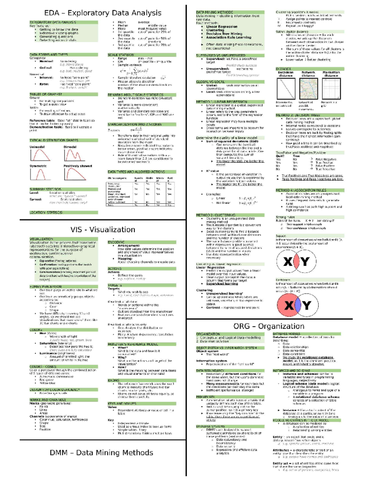 Cheat sheat data analytics - Data analytics for engineers - Studeersnel